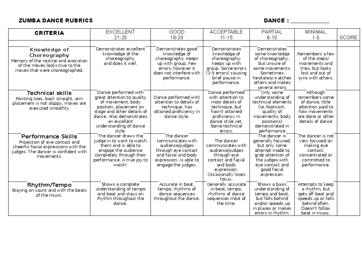 ZUMBA DANCE RUBRICS: FINAL EVALUATION CRITERIA & SCORING GUIDE - Studocu