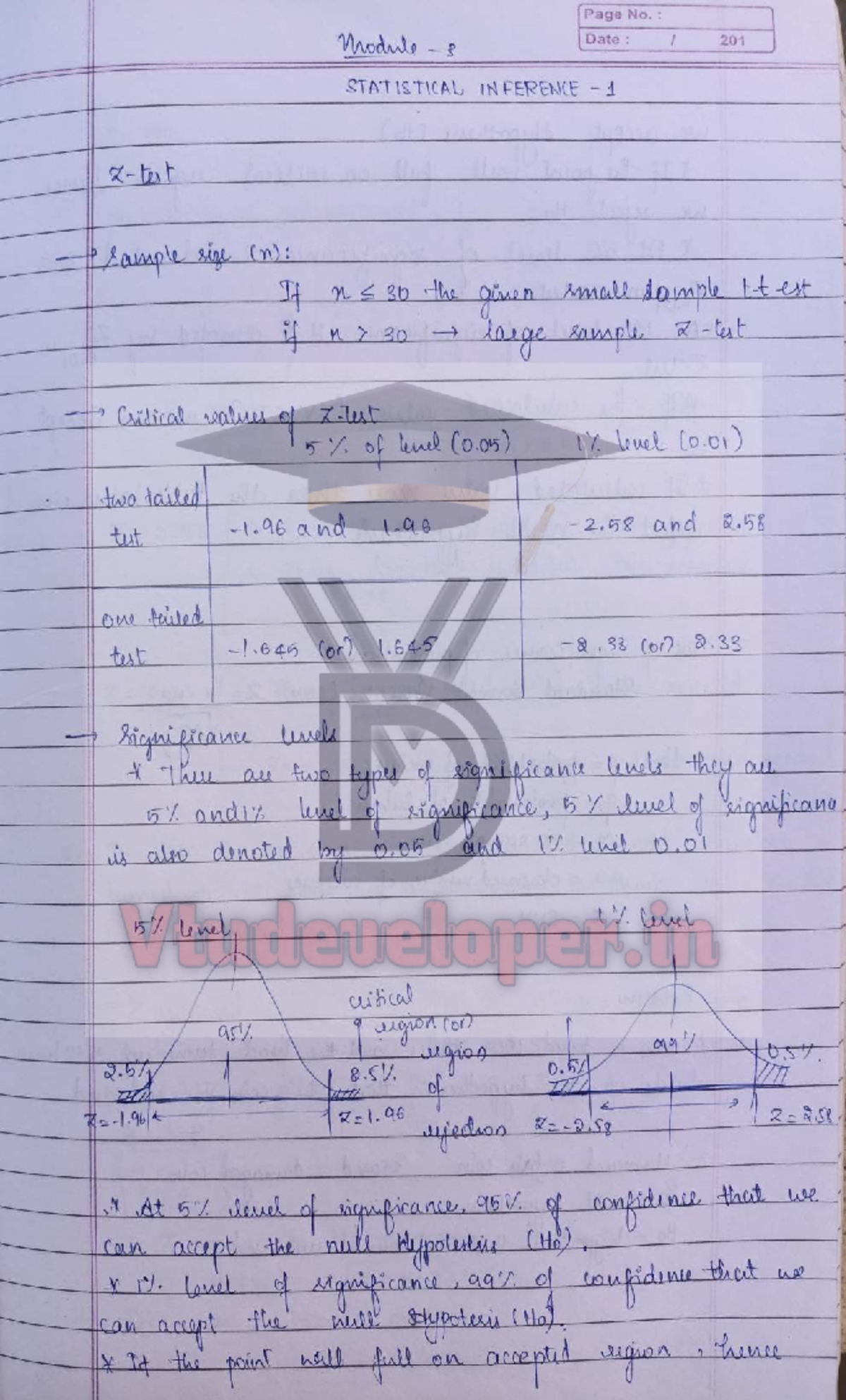 BCS301 Mod 3 Statistical Inference Notes and Analysis - Studocu
