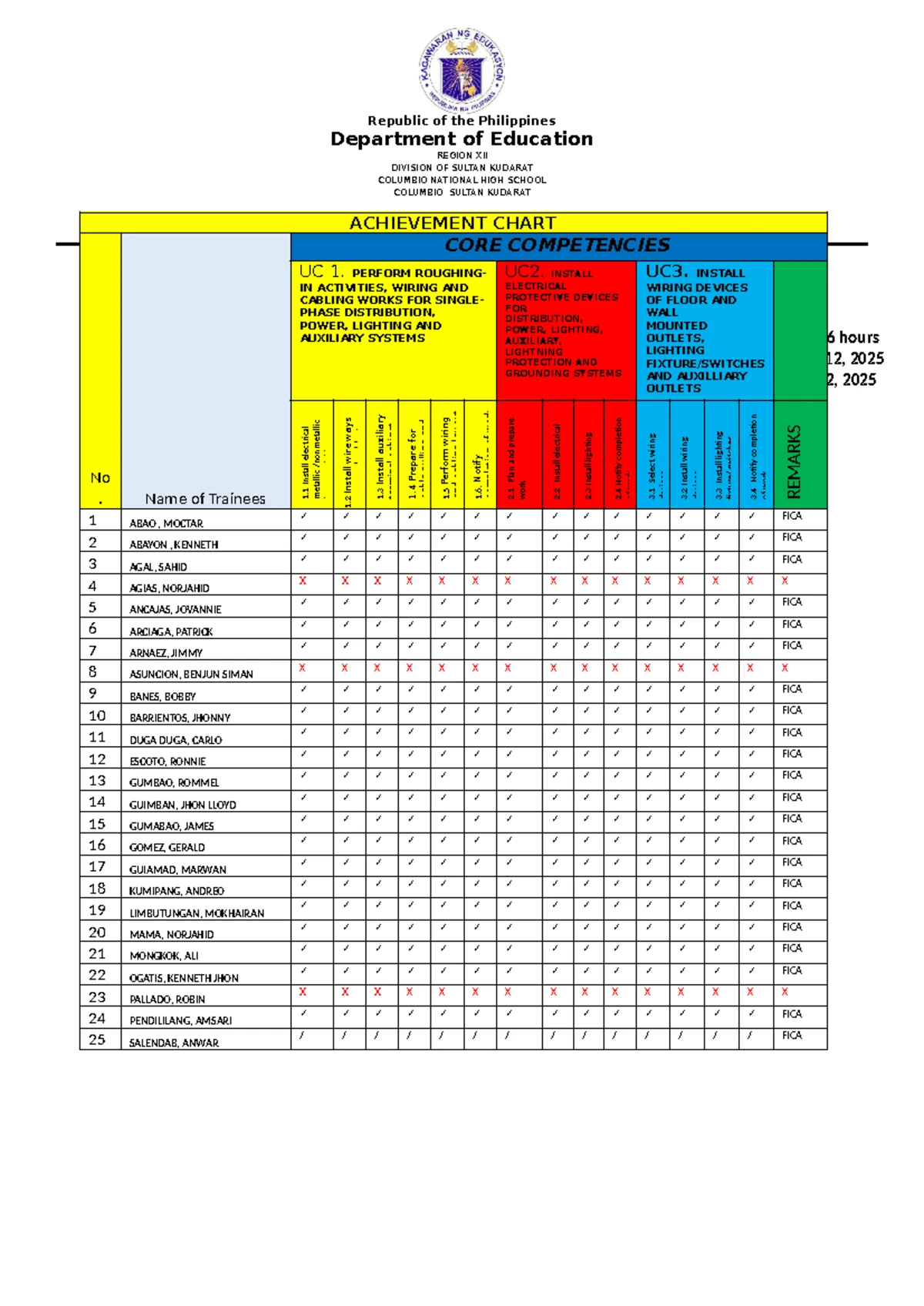 DENZ Progress Chart for Electrical Wiring Competencies UC 1-5 - Studocu