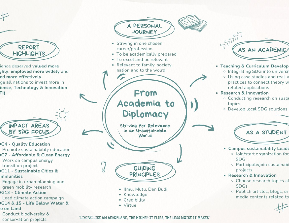Mindmap - Mind map - A PERSONAL JOURNEY Striving in one chosen REPORT ...