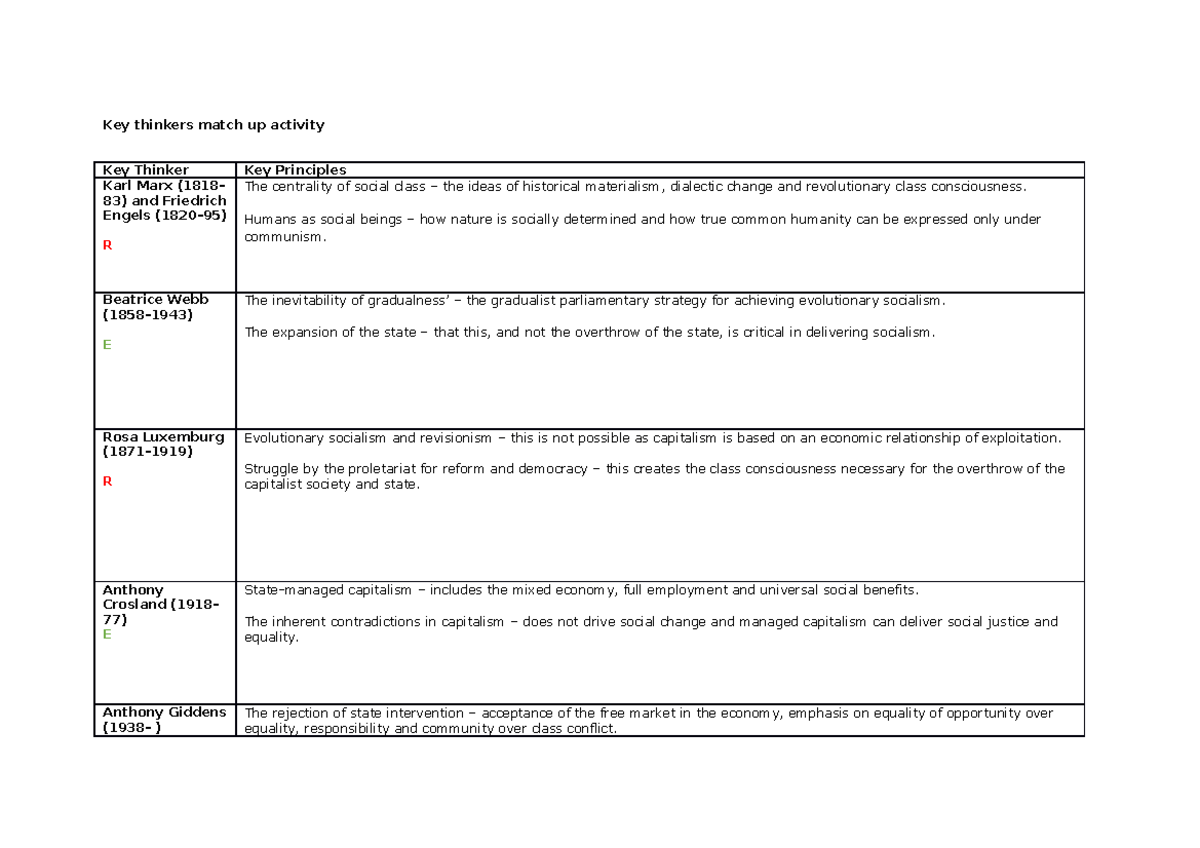 Key Thinkers in Socialism: A-Level Politics (Edexcel Study Notes) - Studocu