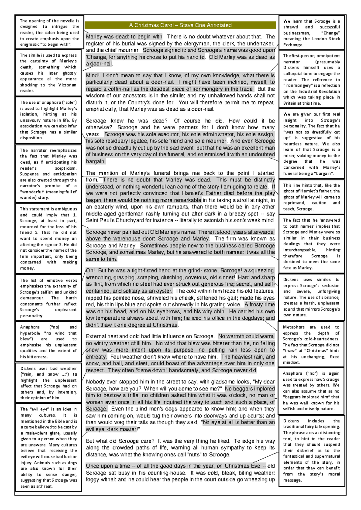 A Christmas Carol (Stave One) - Detailed Annotations and Analysis - Studocu