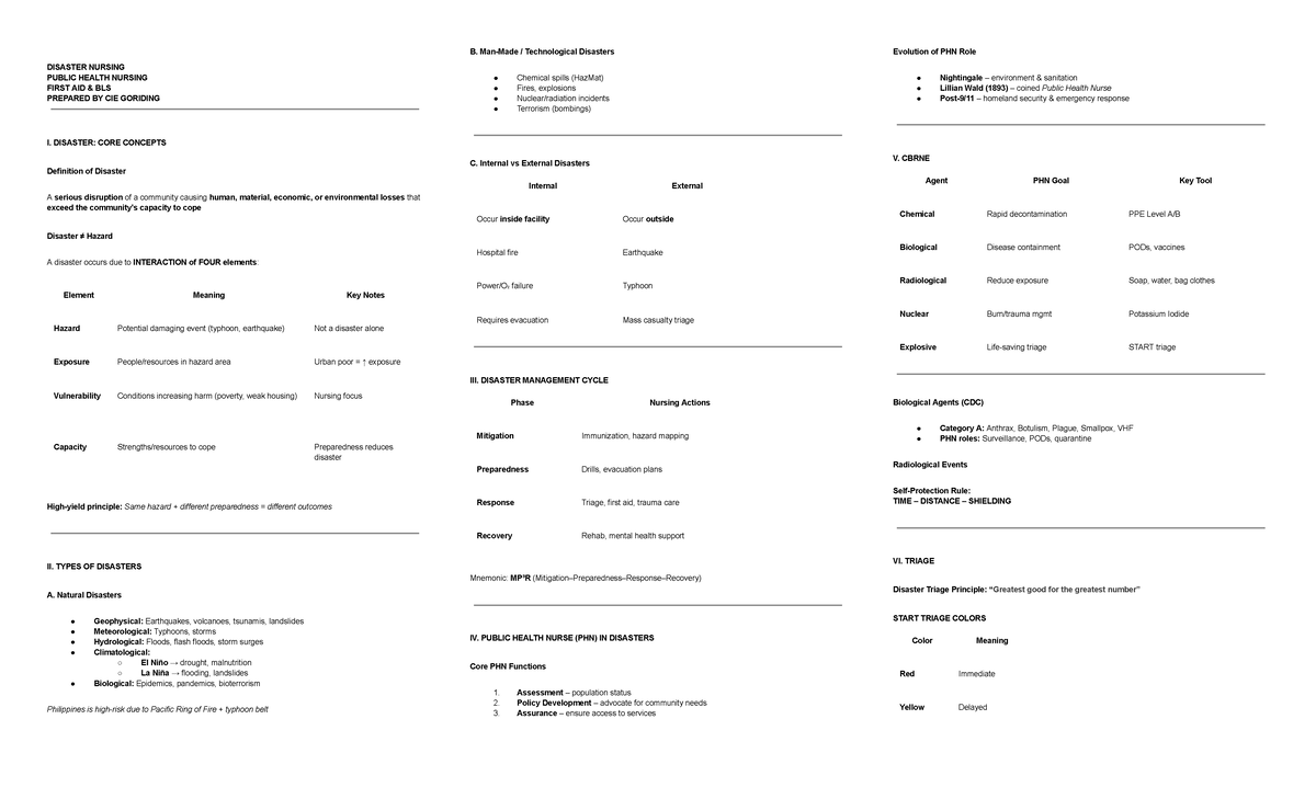 Disaster Nursing & Public Health: Prelim Study Guide (CIE) - Studocu