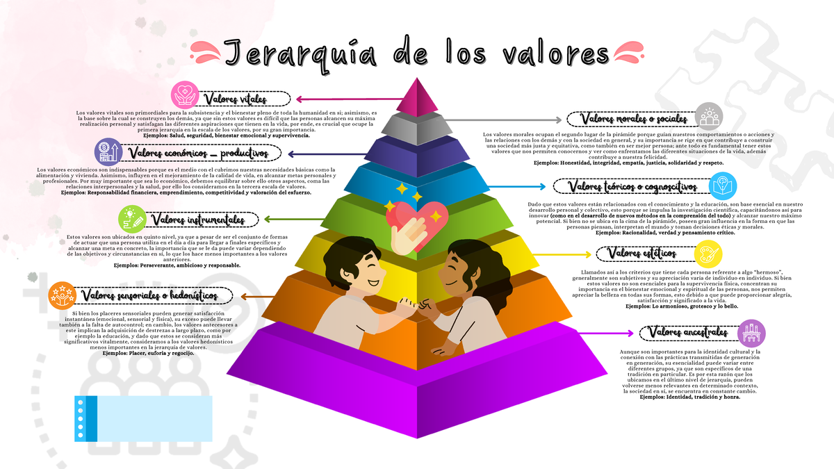 Jerarquía de Valores Axiológicos: Una Perspectiva Integral - Studocu