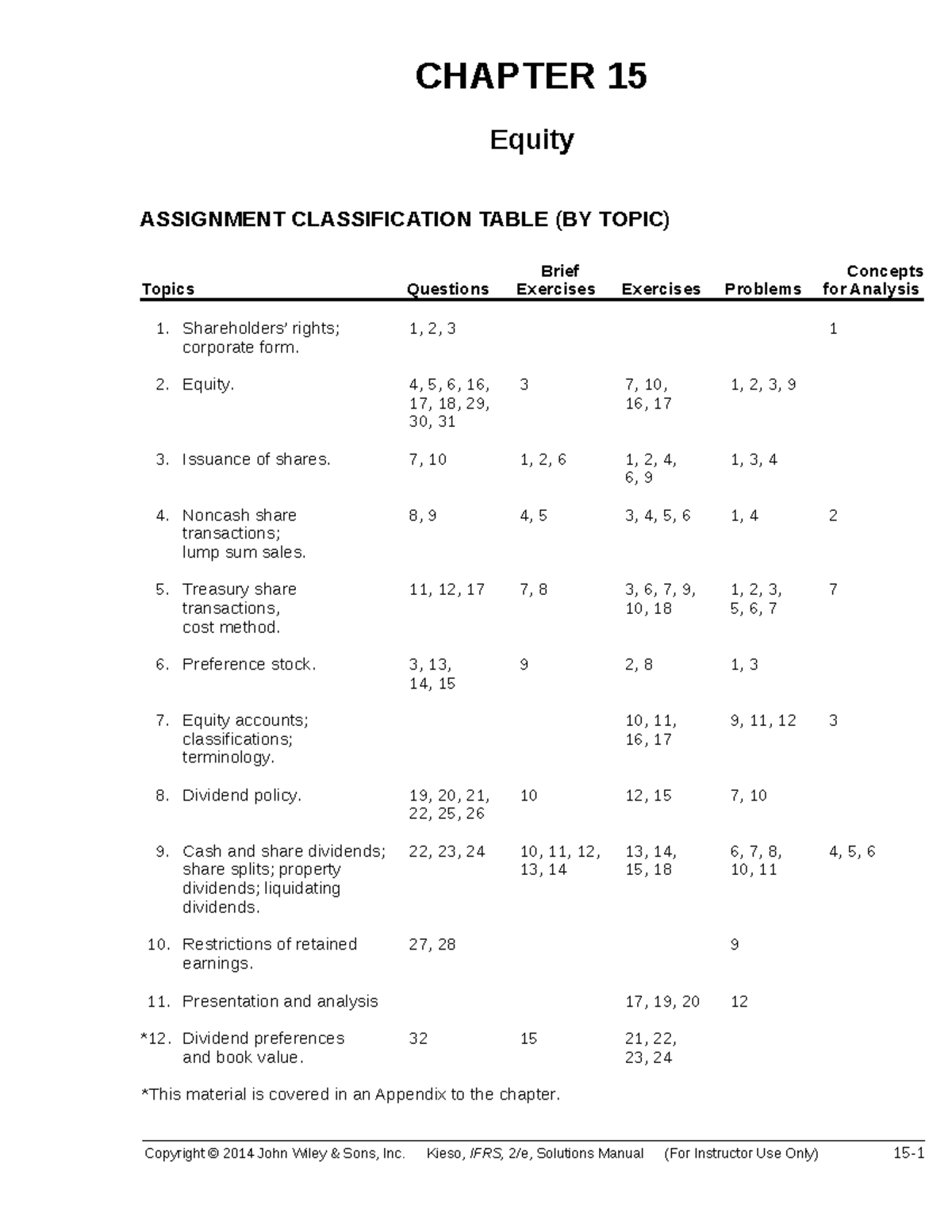 Ch15 - answer intermediate accounting kieso edition 2 - CHAPTER 15 Equity ASSIGNMENT ...