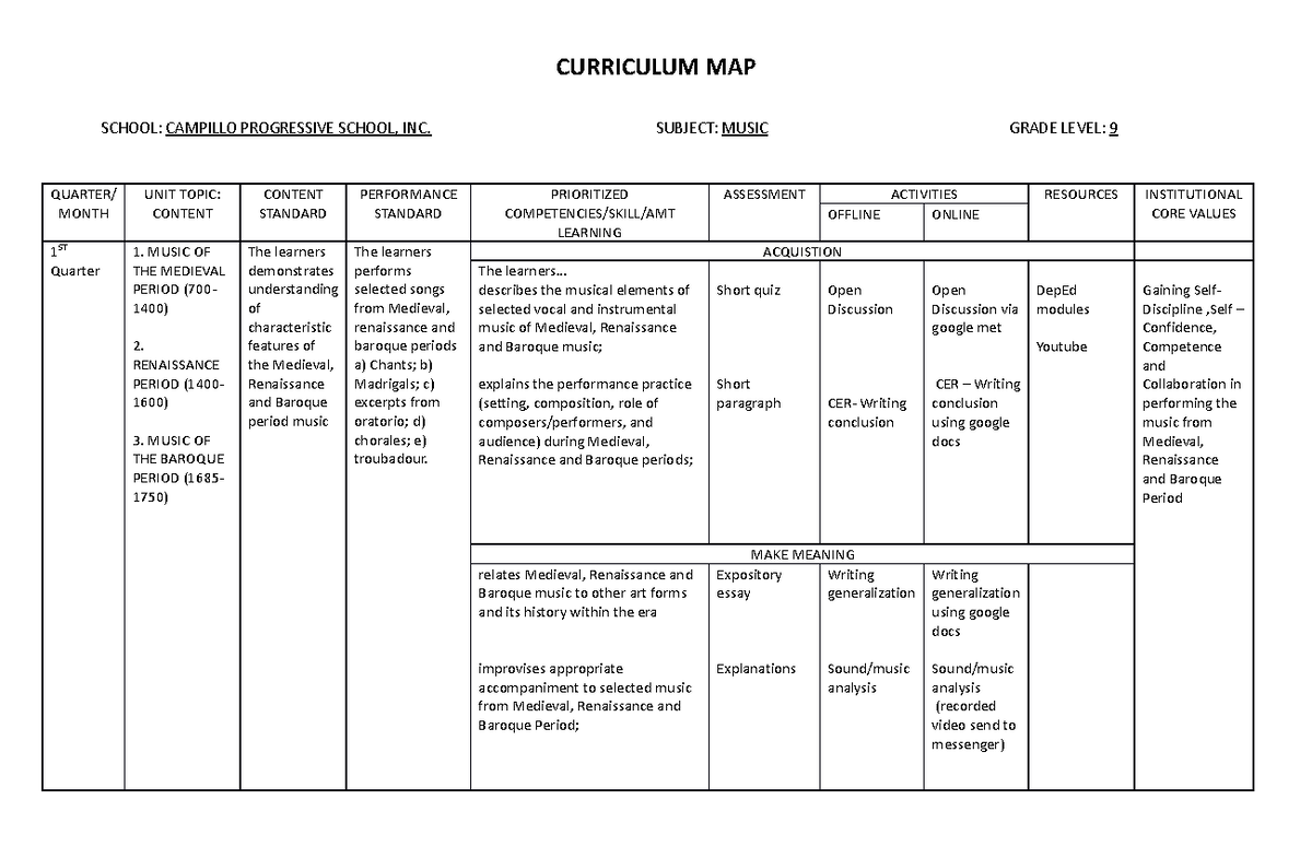 Music 9 - Comprehensive Curriculum Map for Medieval to Romantic Periods ...