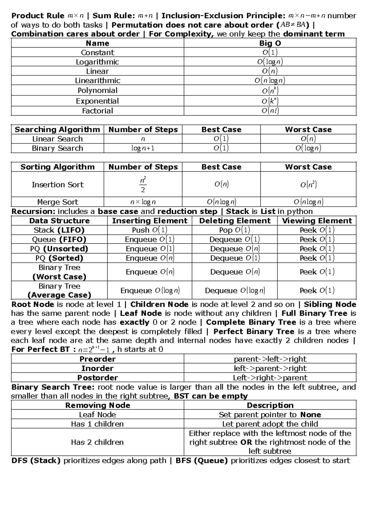Cheat Sheet for CT - Product Rule m× n | Sum Rule: m+n | Inclusion ...