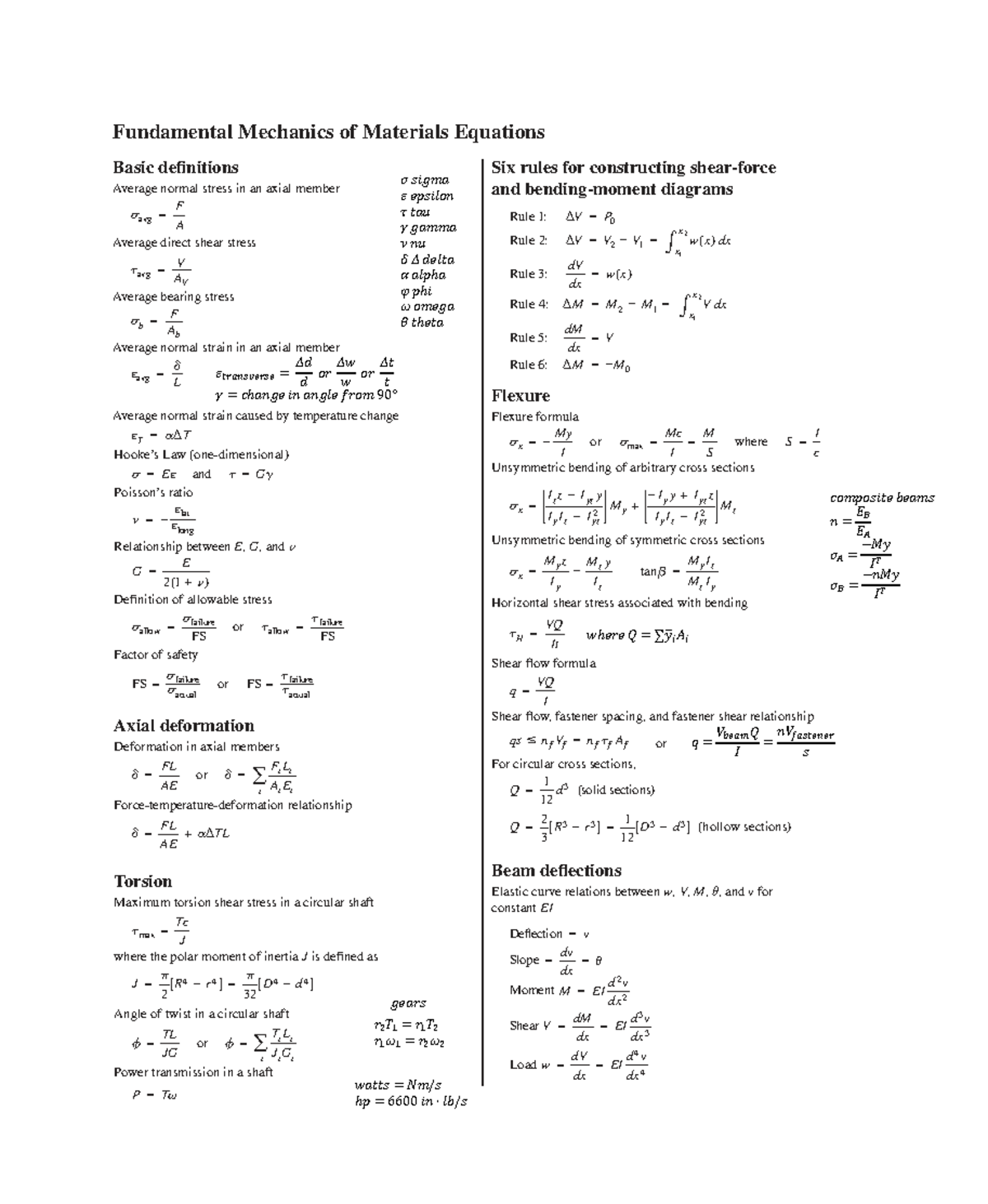 Fundamental Mechanics of Materials Equations - Formula Sheet (ME 101 ...