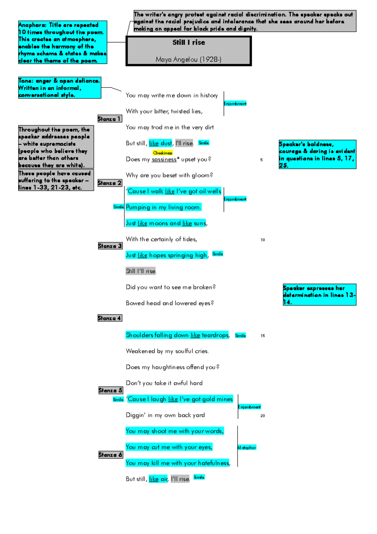Analysis of "Still I Rise" by Maya Angelou - Poem Breakdown & Themes ...