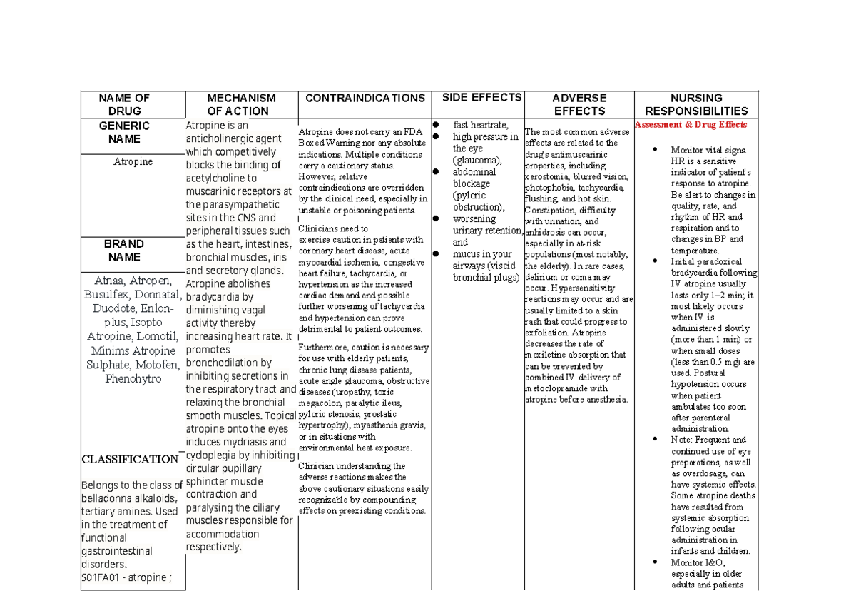 Drug Study (Atropine) - NAME OF DRUG MECHANISM OF ACTION ...