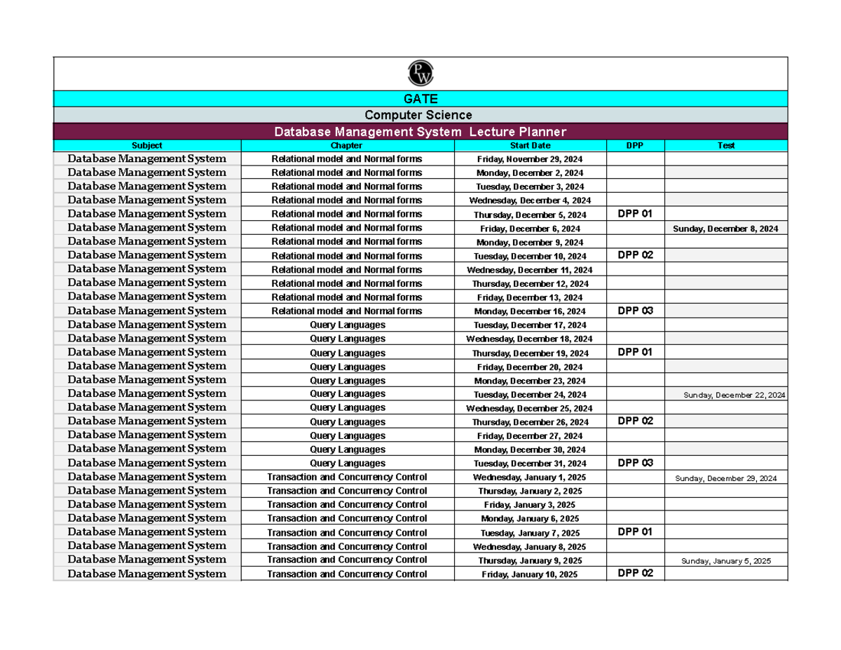 Lecture Planner Database Management System - GATE Computer Science ...