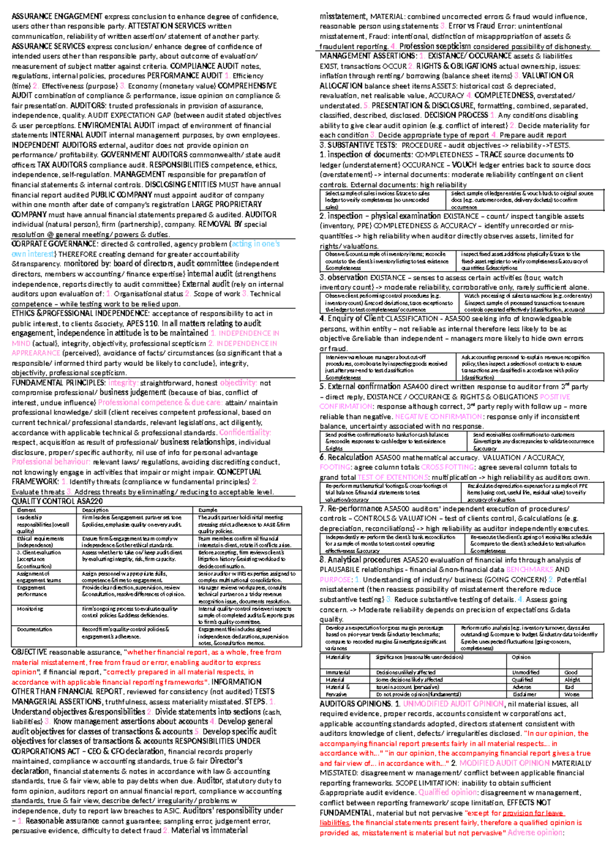 ACCT3101 Midsem Cheat Sheet: Assurance & Audit Principles Overview ...