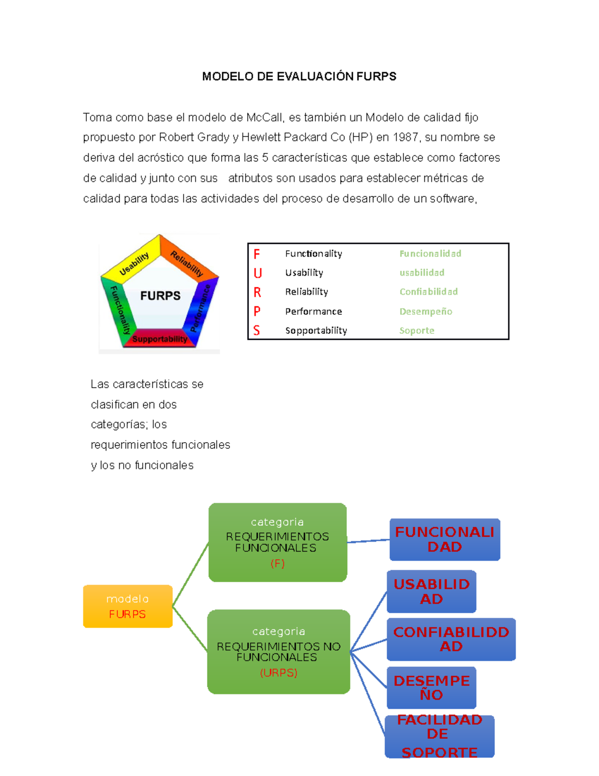 Modelo de Evaluación FURPS: Características y Atributos de Calidad ...