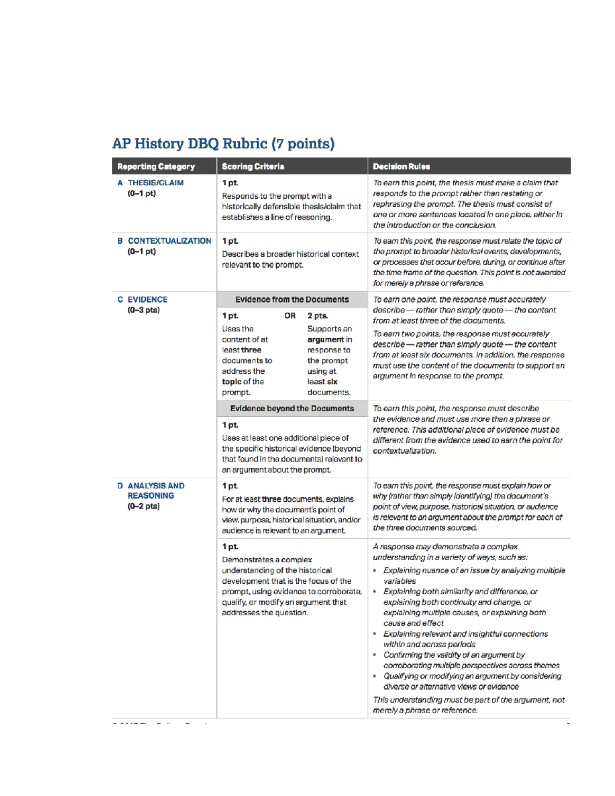 AP US History DBQ Grading Criteria and Rubric Guide - Studocu