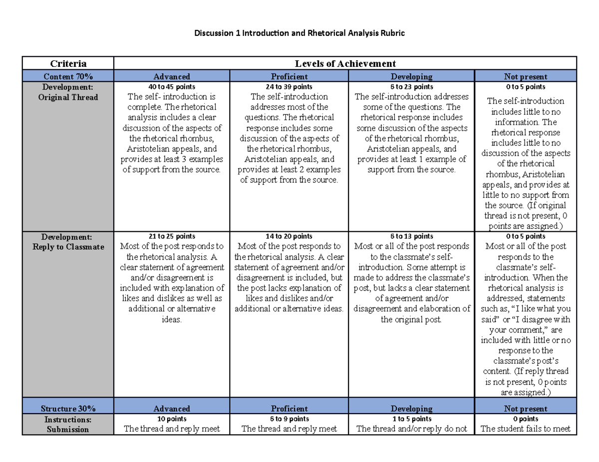 Discussion Forum 1 Grading Rubric 2020 - Discussion 1 Introduction and ...