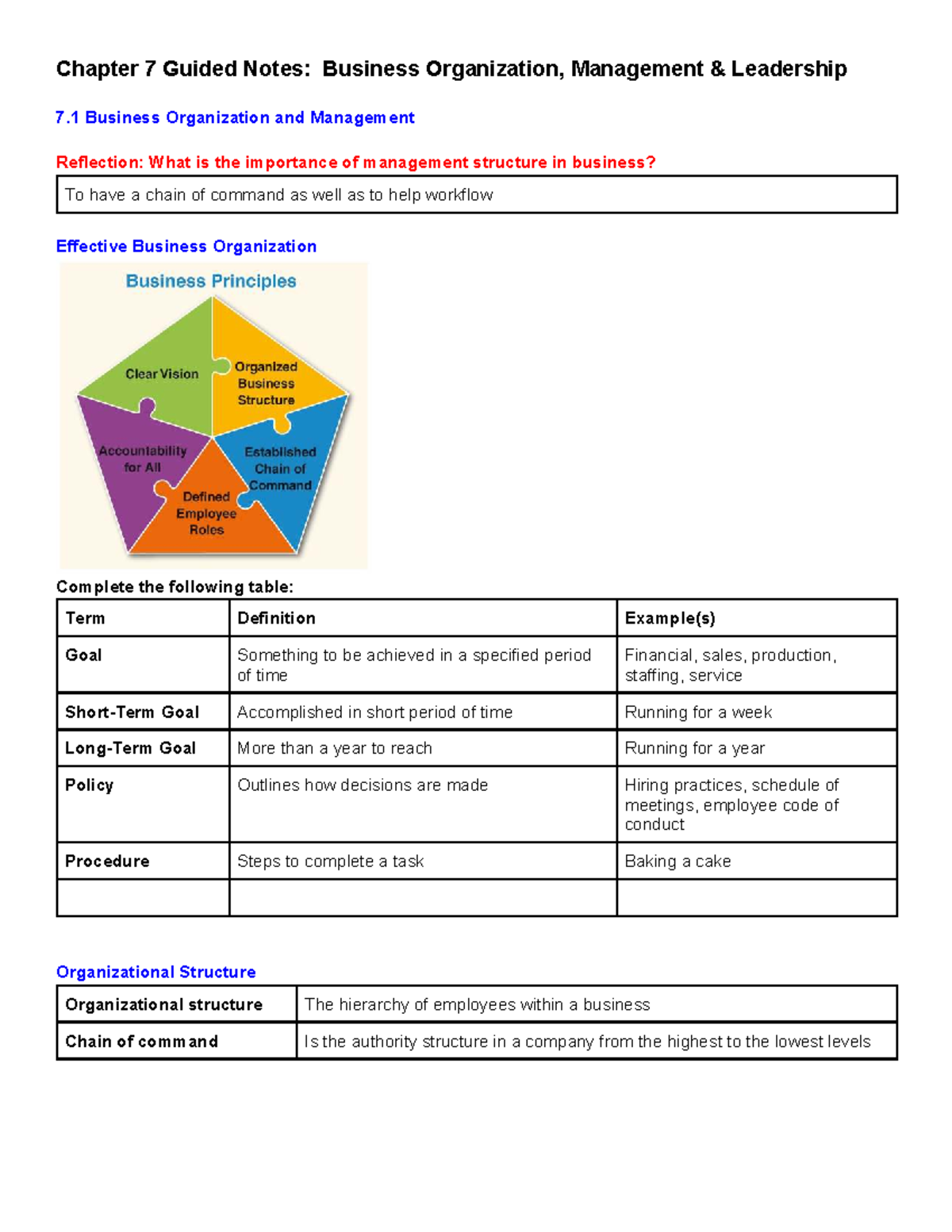 Chapter 7 Guided Notes: Business Organization & Management Insights ...