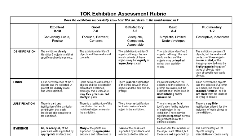 TOK Exhibition - Assessment Rubric - TOK Exhibition Assessment Rubric ...