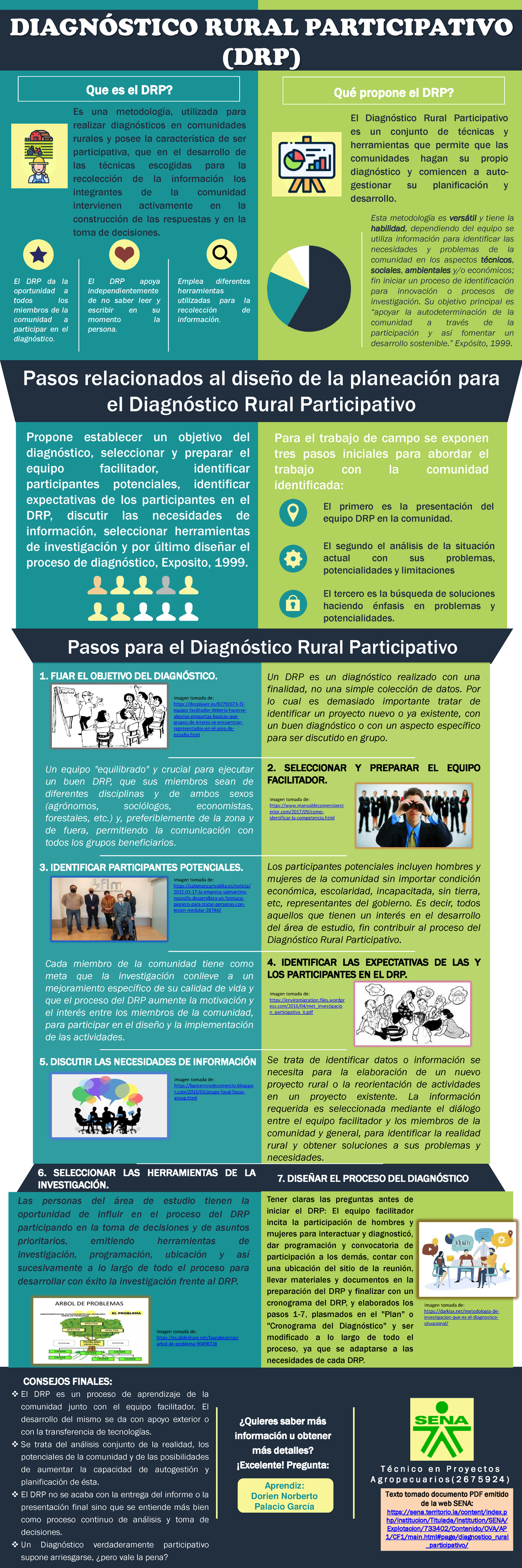 Infografía del Diagnóstico Rural Participativo GA1-210001008-AA3-EV01 ...