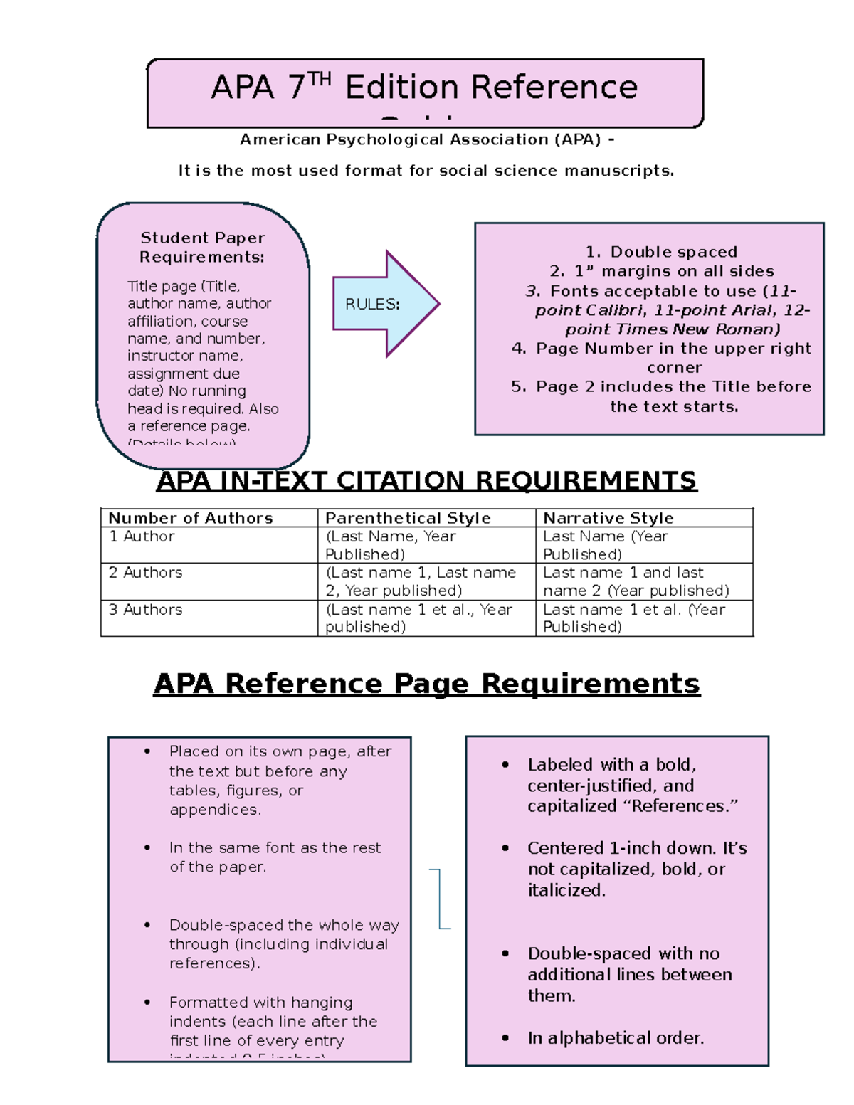 APA REF. Guide Mod 5 - American Psychological Association (APA) - It is ...