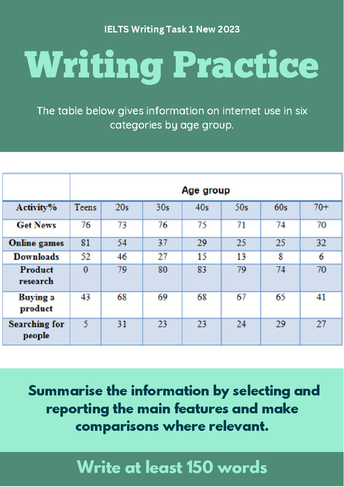 Ielts Writing New TASK 1 + 2 2023 - Writing Practice The table below ...