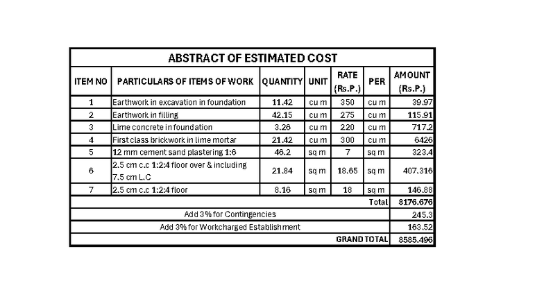 Abstract of Estimated Cost for Construction Work - 251020 2001 - Studocu