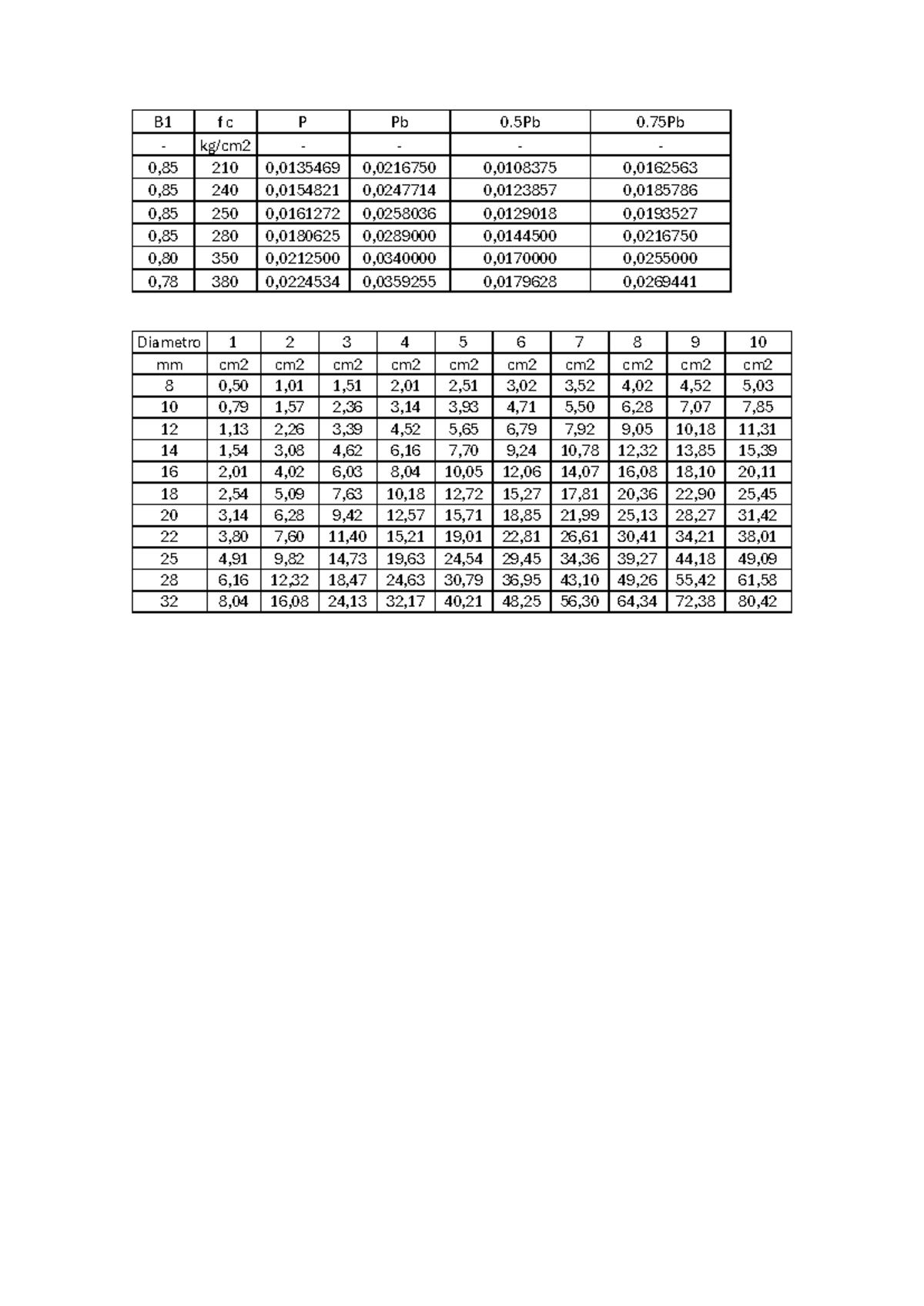 B1 Formulas for Diameter and Area Calculations - Studocu