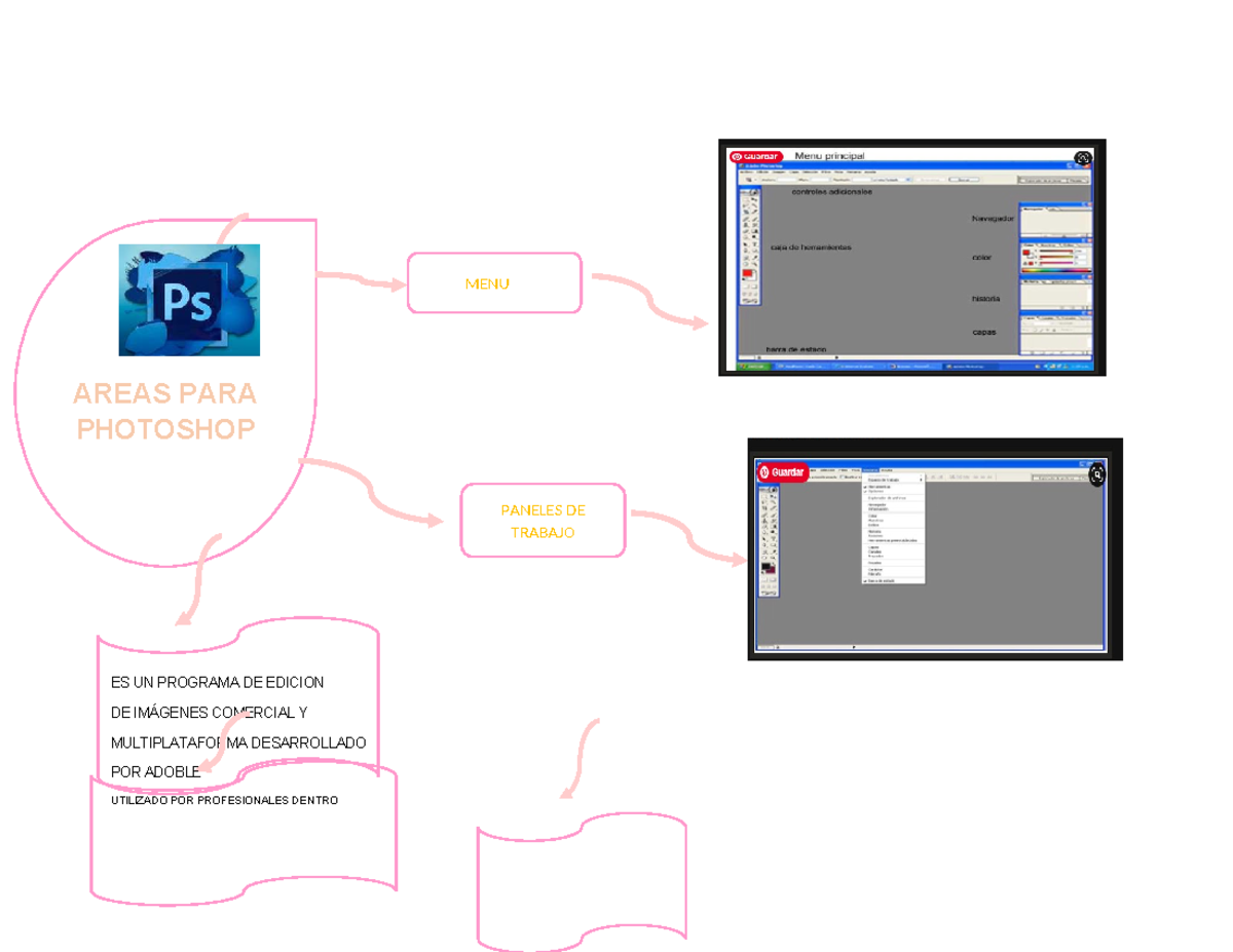Áreas y Paneles de Trabajo en Photoshop - Studocu