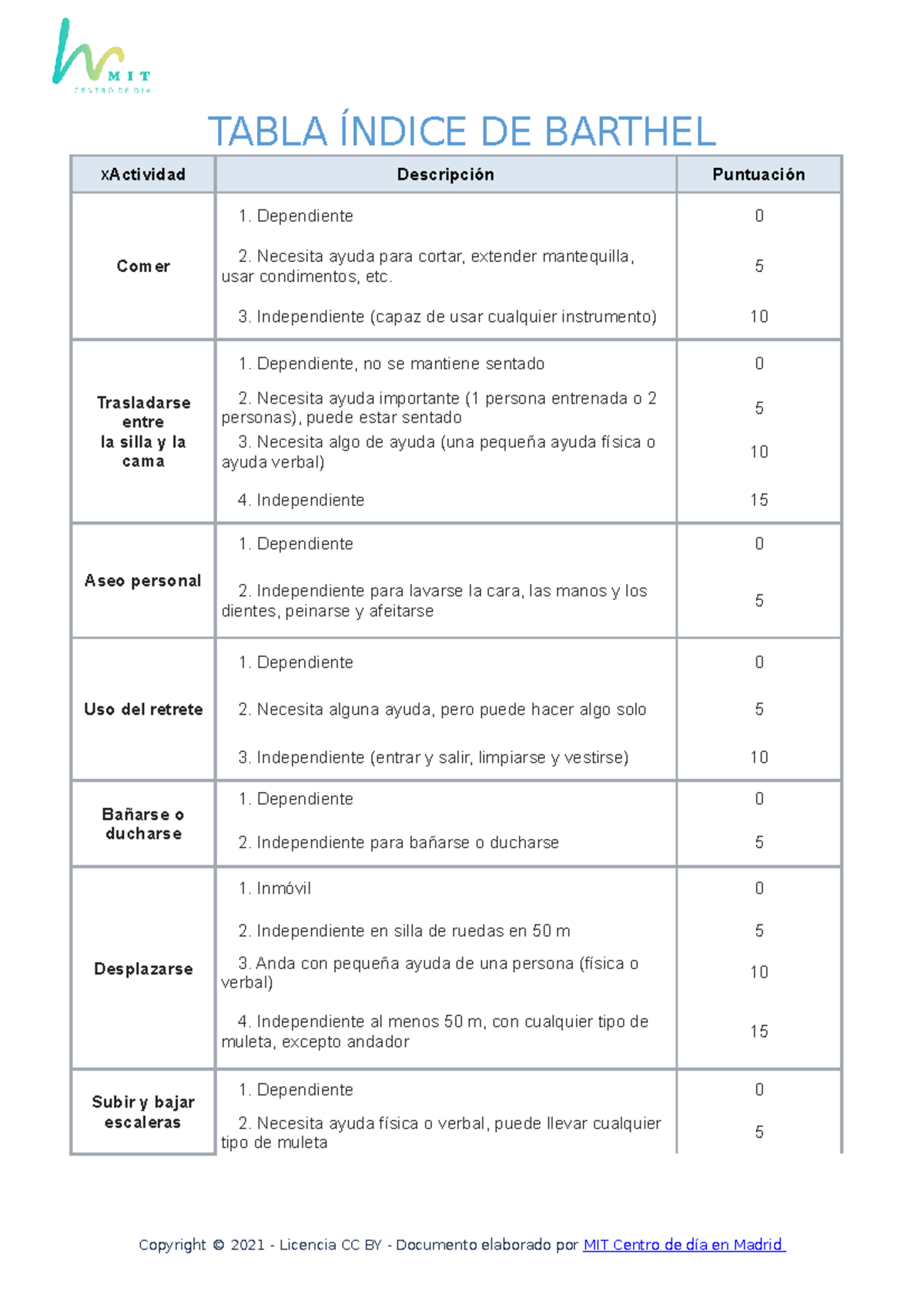 Tabla Escala Barthel Editable - Evaluación de la Dependencia - Studocu