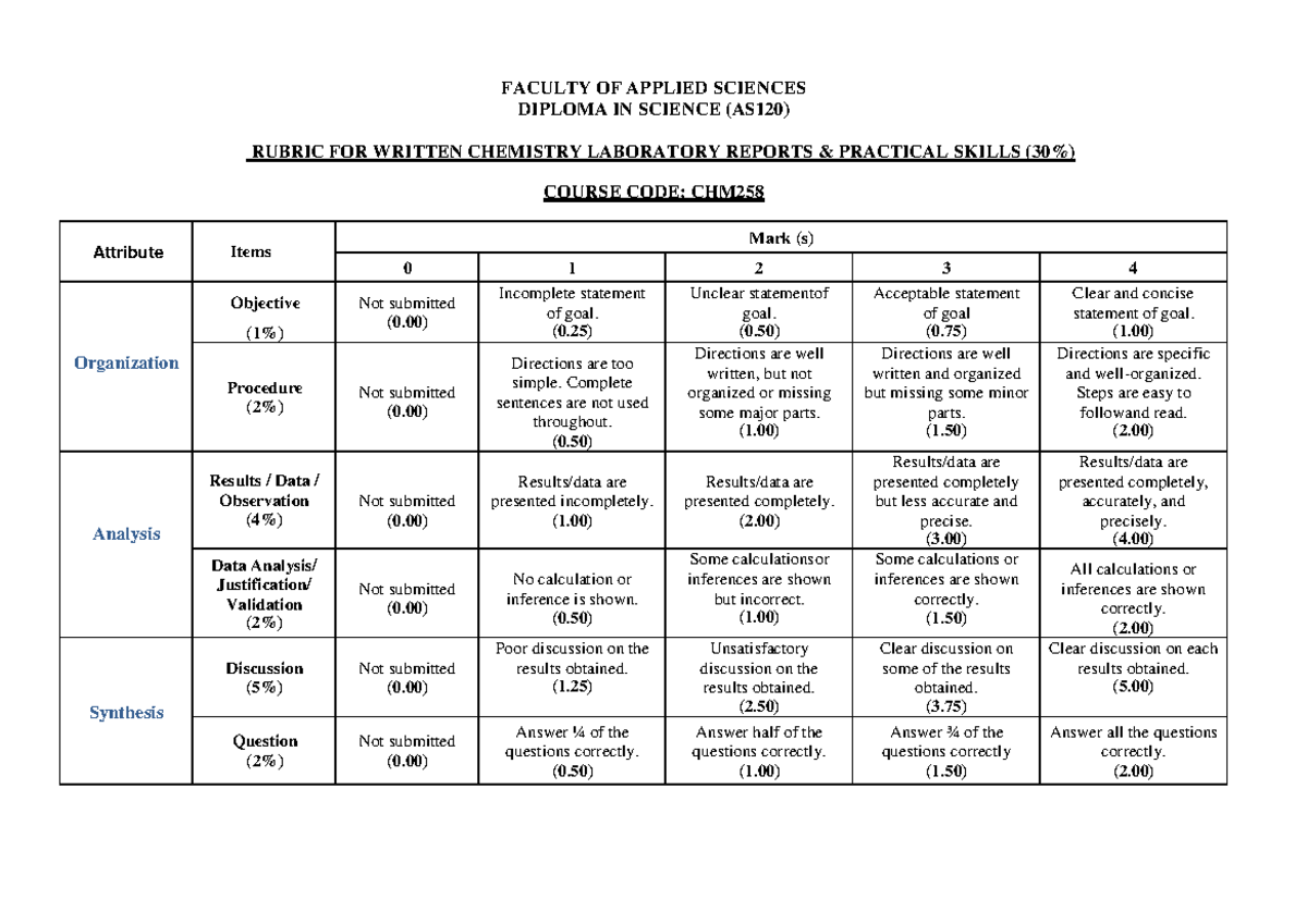 CHM258 Rubric for Written Chemistry Lab Reports (OCT-FEB2023) - Studocu