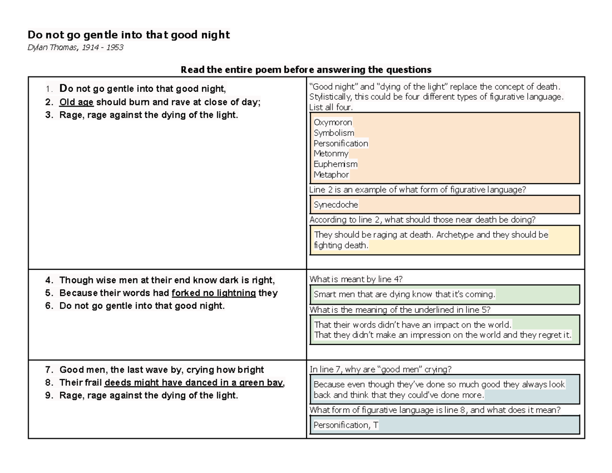 Do Not Go Gentle Into That Good Night: Poetic Analysis and Figurative ...