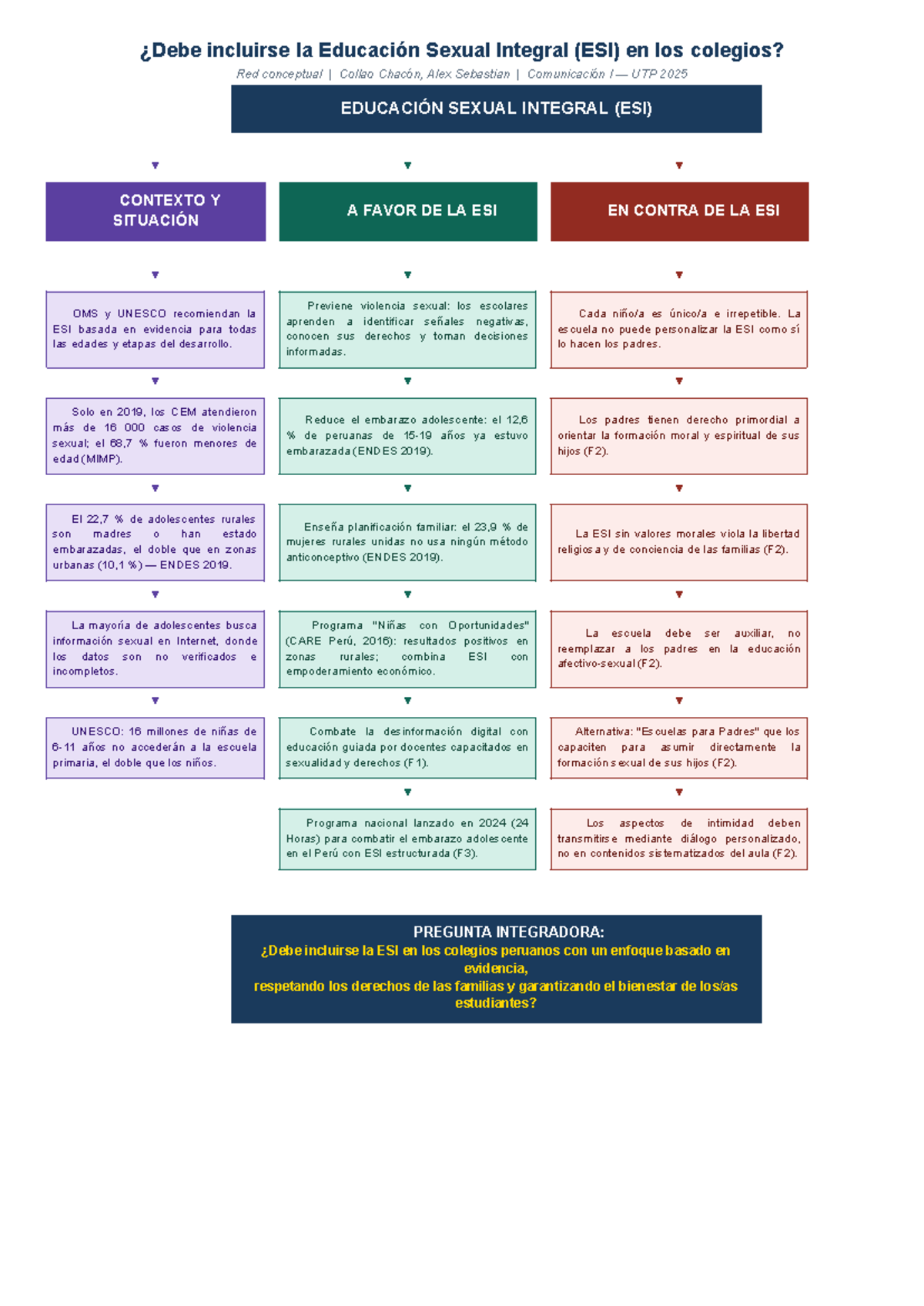 Incluir la Educación Sexual Integral (ESI) en Colegios: Un Enfoque ...