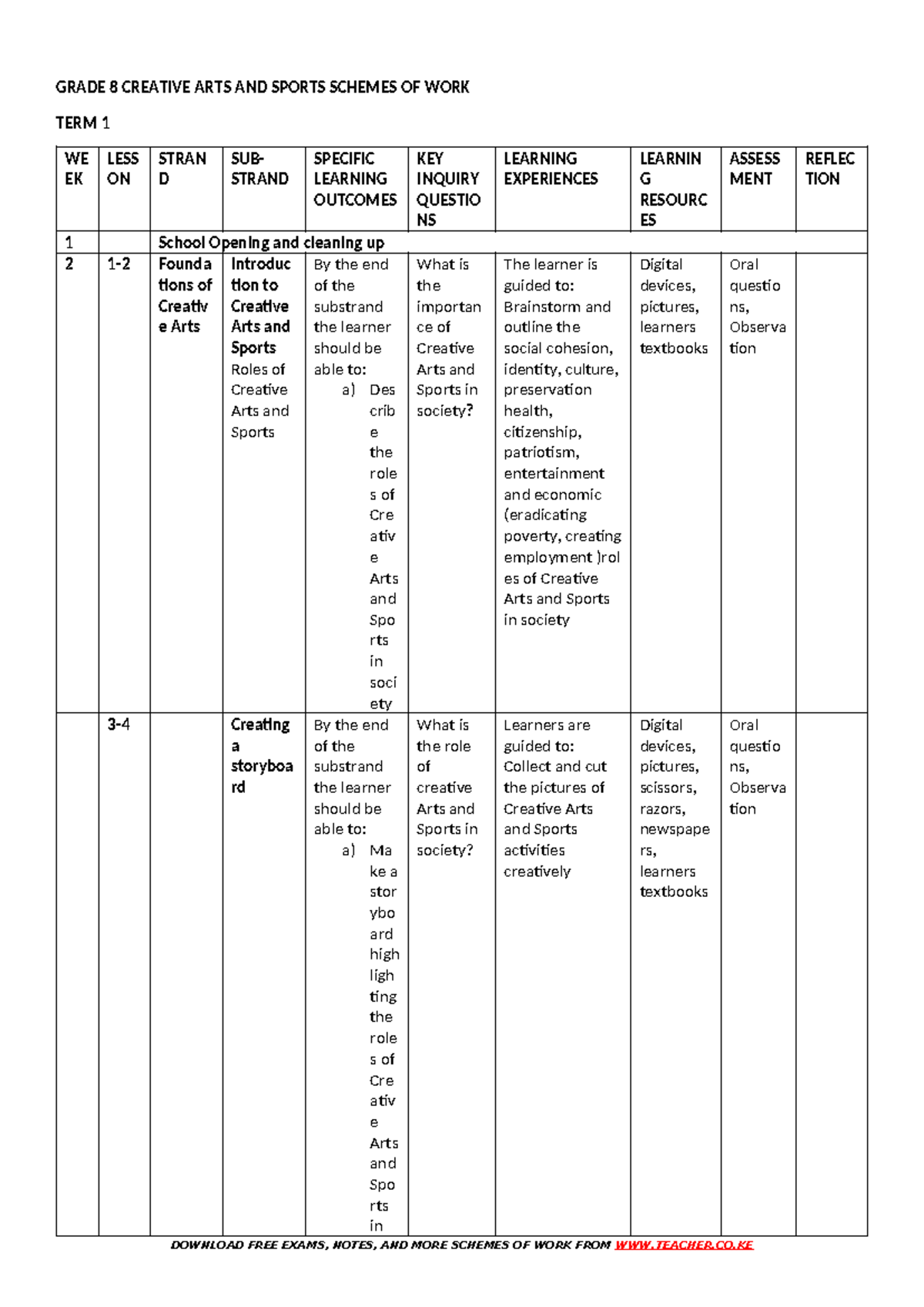 Grade 8 Term 1 Creative Arts & Sports Scheme of Work 2025 - Studocu