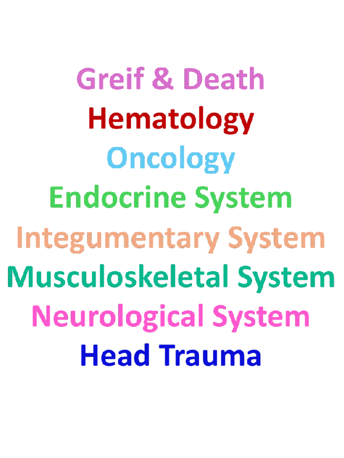 PEDS 401 - Test 4 Study Guide: Pediatric Grief, Death, and Disorders ...