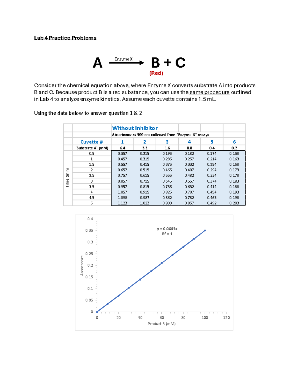 Lab 4 Practice Problems A: Enzyme X Kinetics Analysis - Studocu