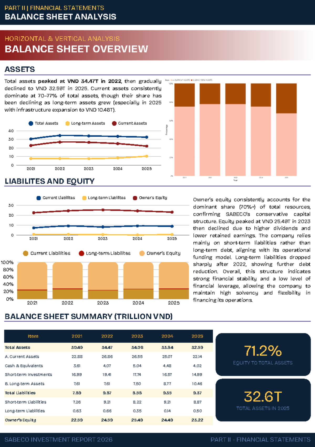 SABECO Investment Report 2026: Part II Financial Statements Analysis ...