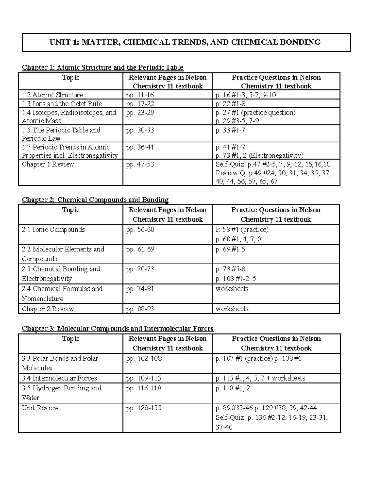 Chemistry 11 UNIT 1 Homework: Matter, Trends, & Bonding Practice - Studocu