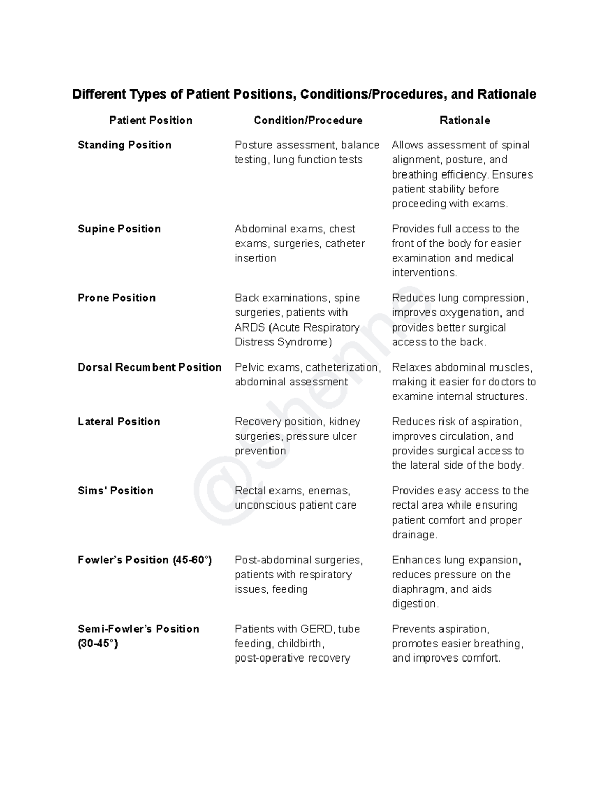 Different Types OF Position - @Shenne Different Types of Patient ...
