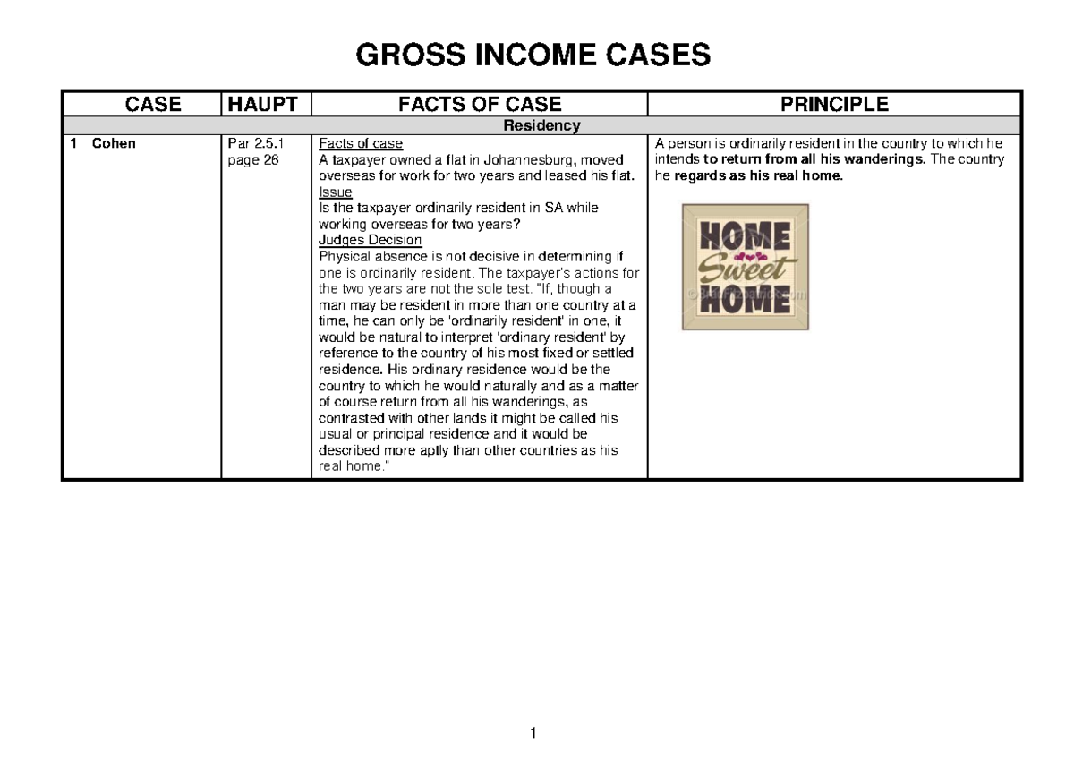 GROSS INCOME CASES: Key Facts and Judgments Analysis (COURSE CODE ...