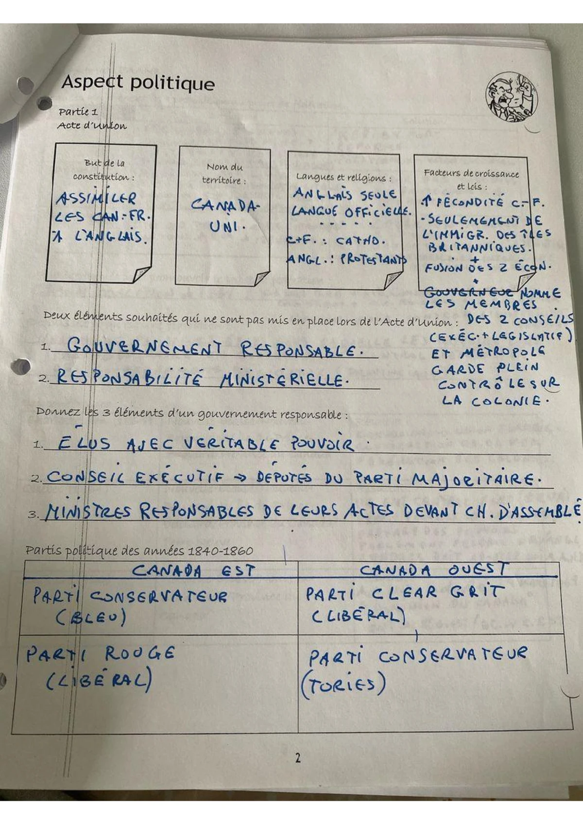 Résumé chapitre 1 histoire sec 4 - Studocu