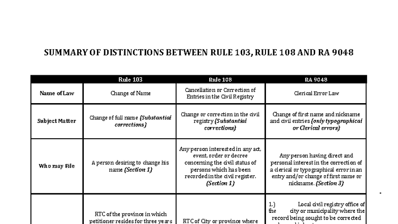 Summary OF Distinctions Between RULE 103, RULE 108 AND RA 9048 ...