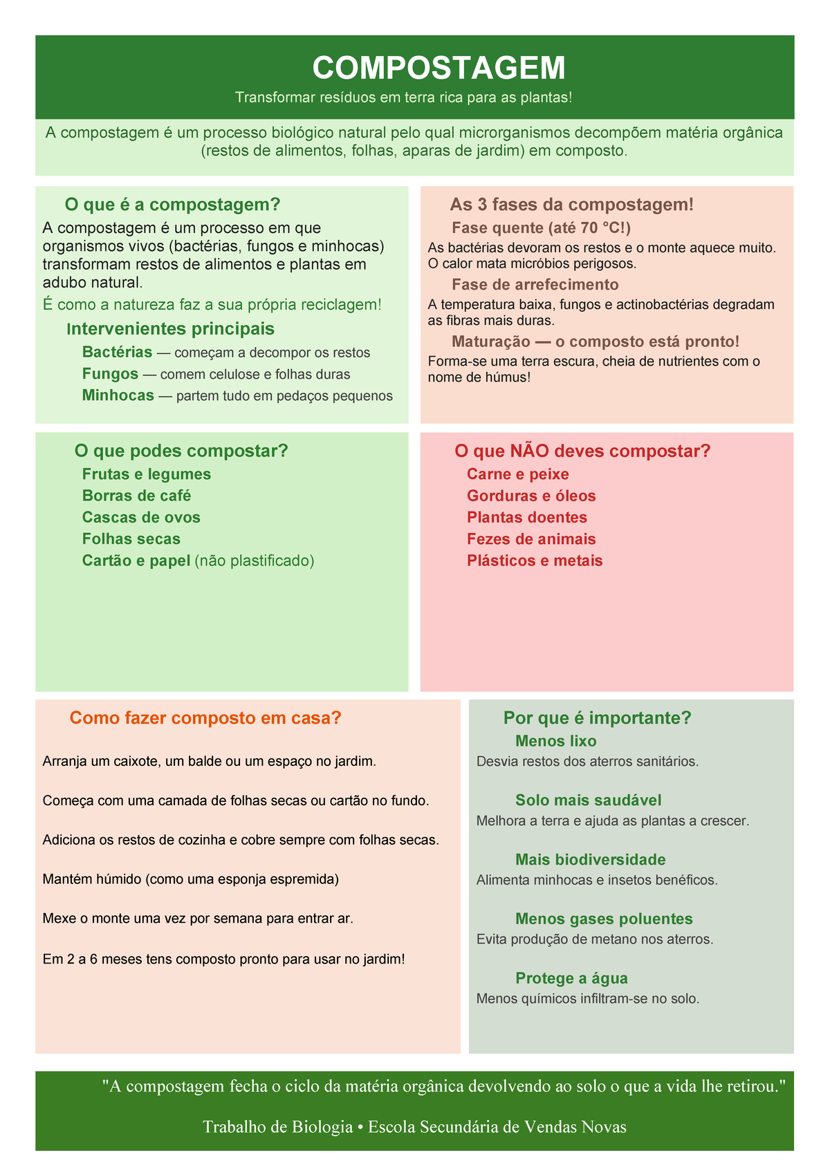 Poster sobre Compostagem: Transformando Resíduos em Húmus - Biologia ...