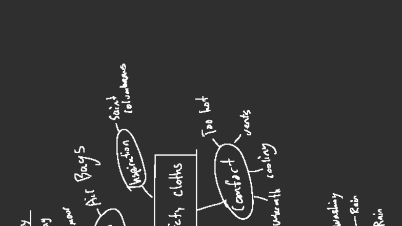 Mindmapping Competency for Motorcycle Safety Gear - Studocu