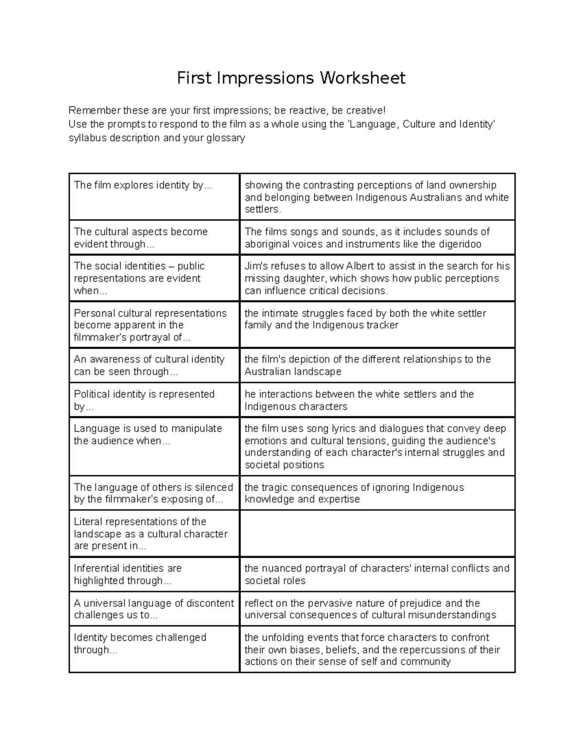 First Impressions on One Night the Moon Worksheet - Studocu