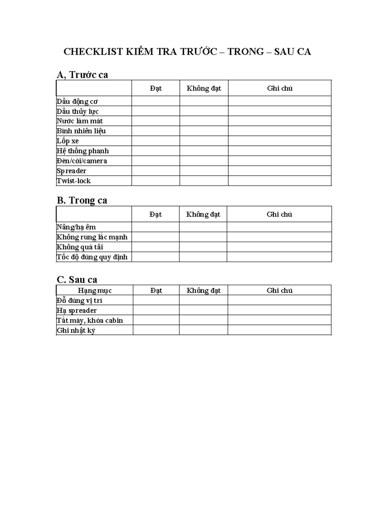 Checklist KIỂM TRA TRƯỚC – Trong – SAU CA - CHECKLIST KIỂM TRA TRƯỚC ...