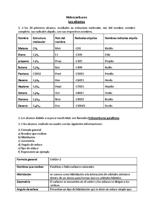 [Solved] formula estructural de los alcanos del 1 al 20 - Química ...