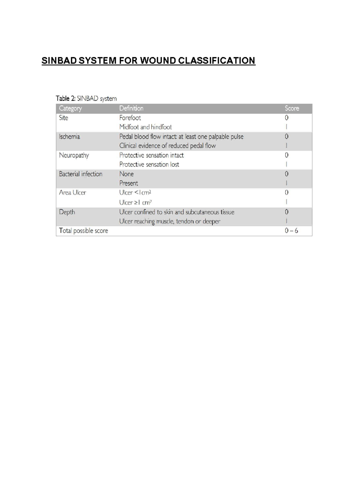 SINBAD Wound Classification System Overview and Scoring Guide - Studocu