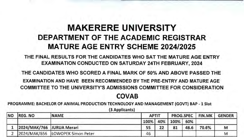 MATURE AGE ENTRY SCHEME FINAL RESULTS - 2024 EXAMINATION - Studocu