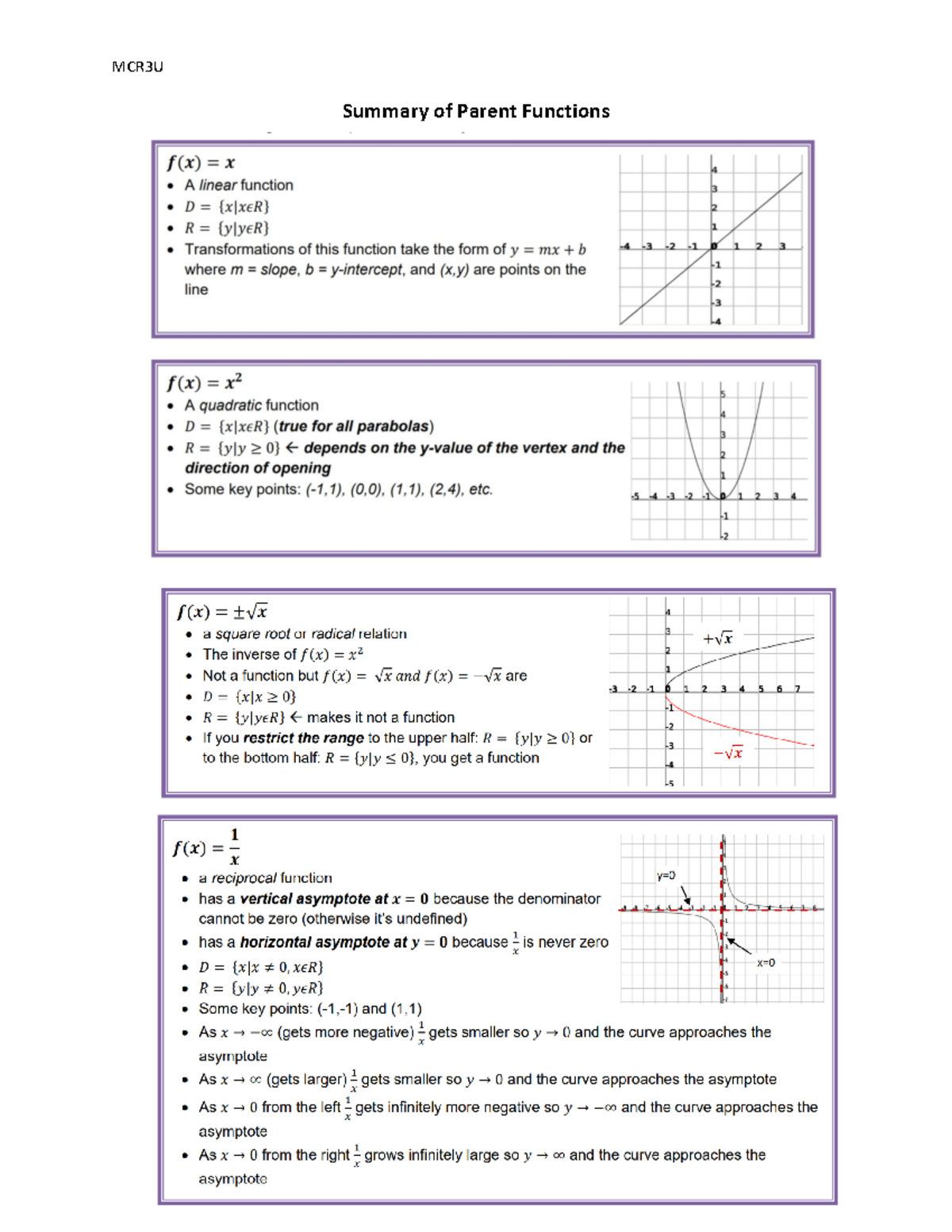 MCR3U Summary of Parent Functions and Their Transformations - Studocu