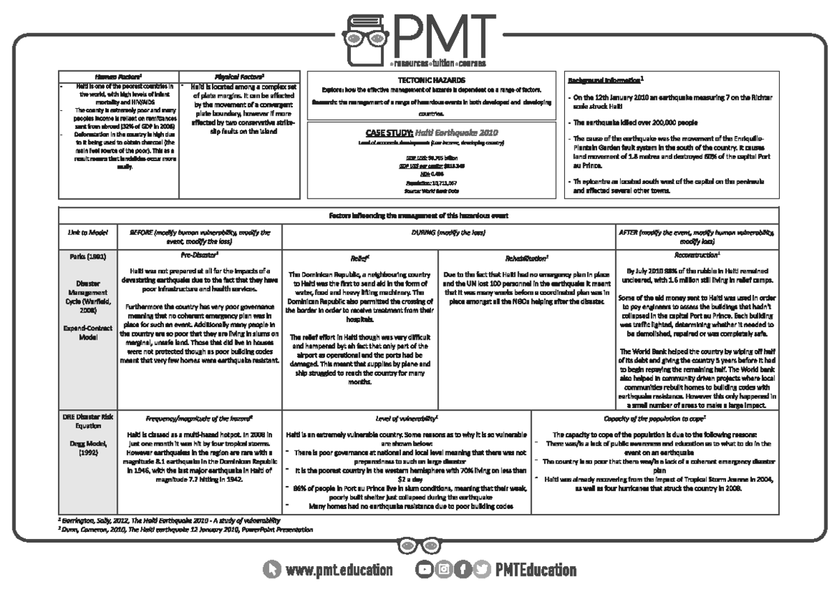Geography Case Study: Haiti Earthquake of 2010 Analysis and Impacts ...
