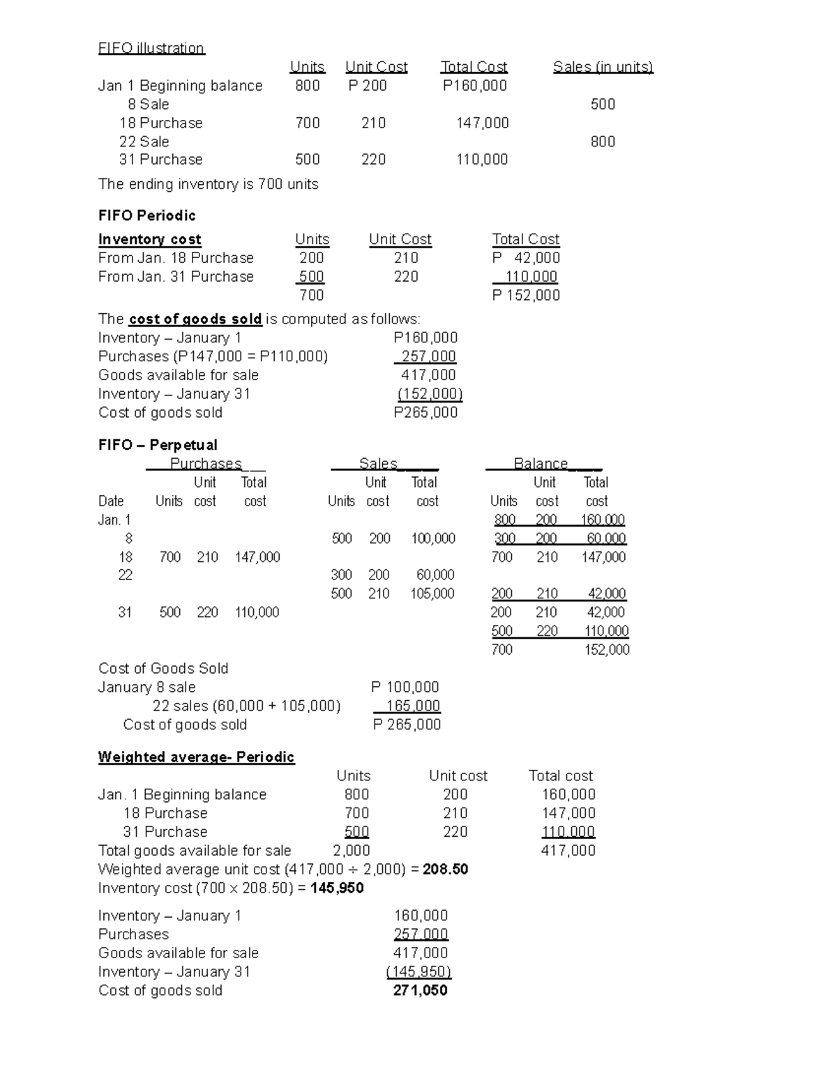 FIFO and Weighted Average Inventory Methods - Lesson 5 Illustration ...